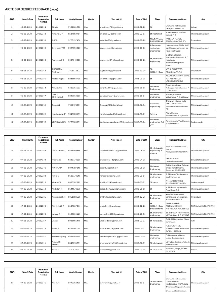 Aicte 360 Degree Feedback (Copy) | PDF