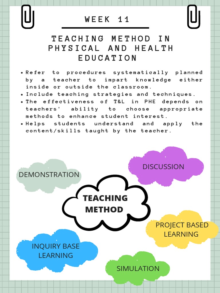 Effective Teaching Methods in PHE | PDF | Teaching Method | Learning