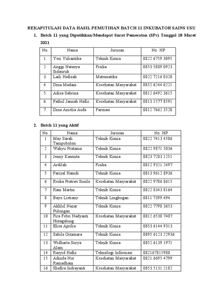 Rekapitulasi Data Hasil Pemutihan Batch 11 Inkubator Sains USU | PDF