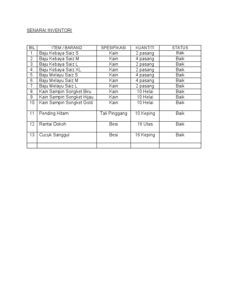 SENARAI INVENTORI | PDF