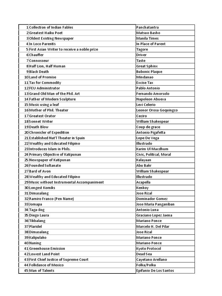 120 Gen - Ed Bullets | PDF