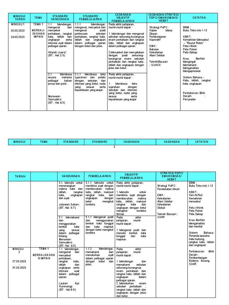 RPT BM T4 2023 Dewi | PDF