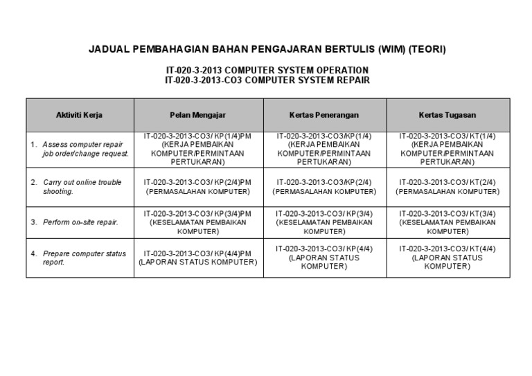 2.CONTOH JADUAL PEMBAHAGIAN WIM 2022 | PDF