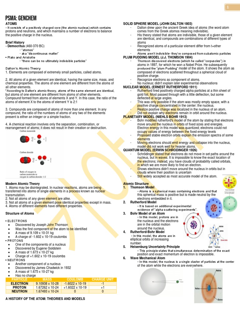 Psma Prelims | PDF | Chemical Bond | Intermolecular Force