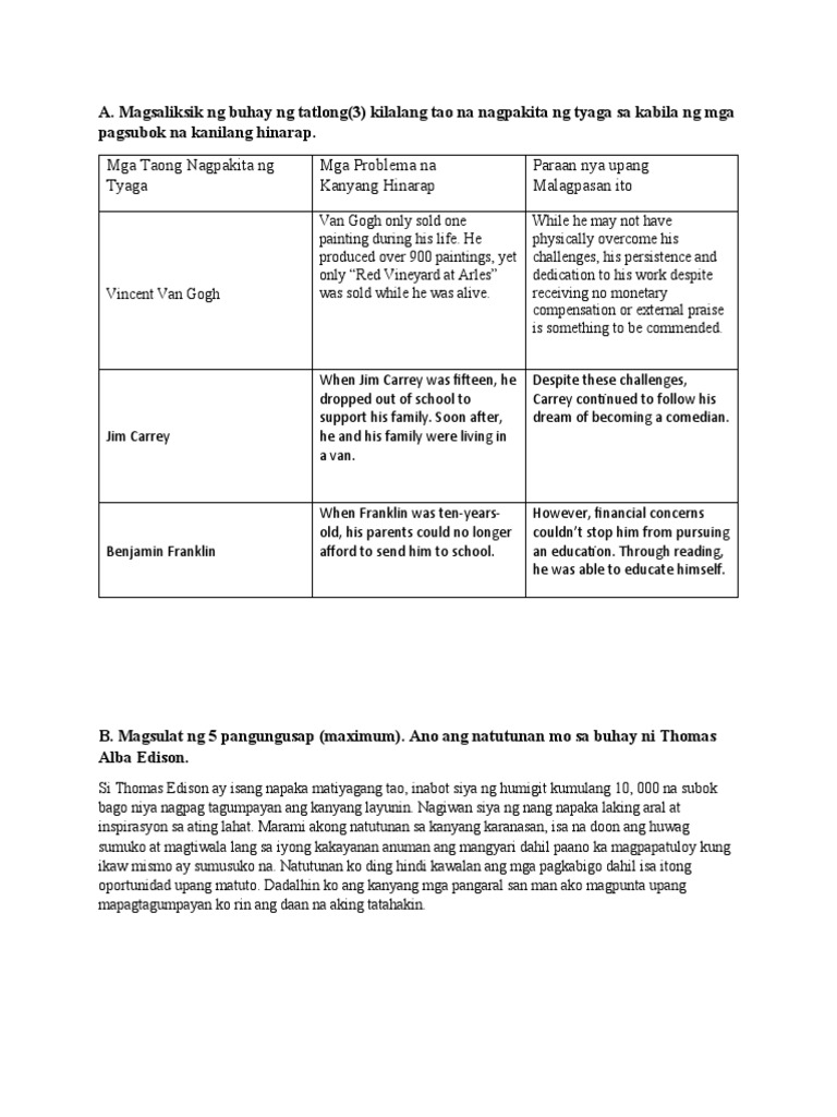 Mga Taong Nagpakita NG Tyaga Mga Problema Na Kanyang Hinarap Paraan Nya ...