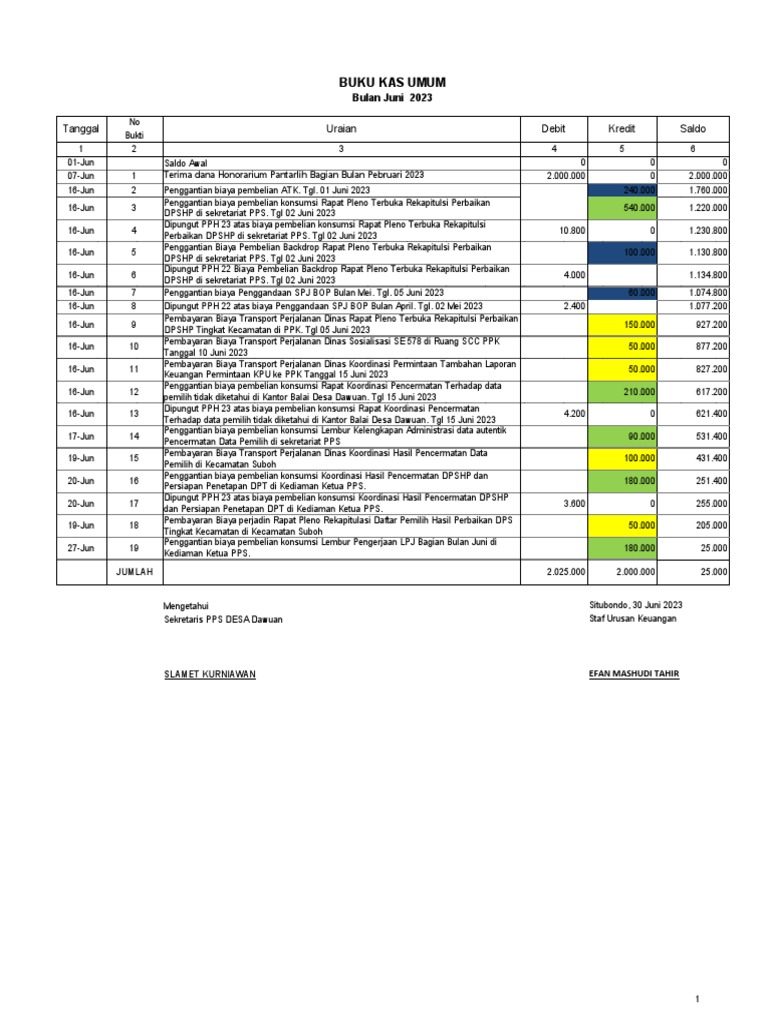 Bku Juni Dawuan | PDF