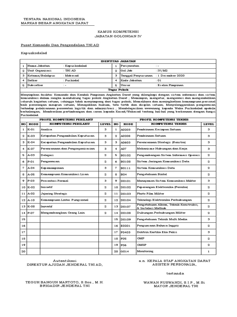 PUSKODAL Edit-1 | PDF