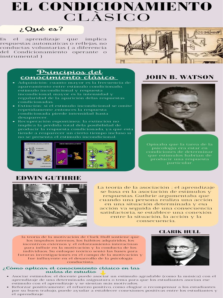 Infografia Individual-El Conductismo y El Condicionamiento Clasico | PDF