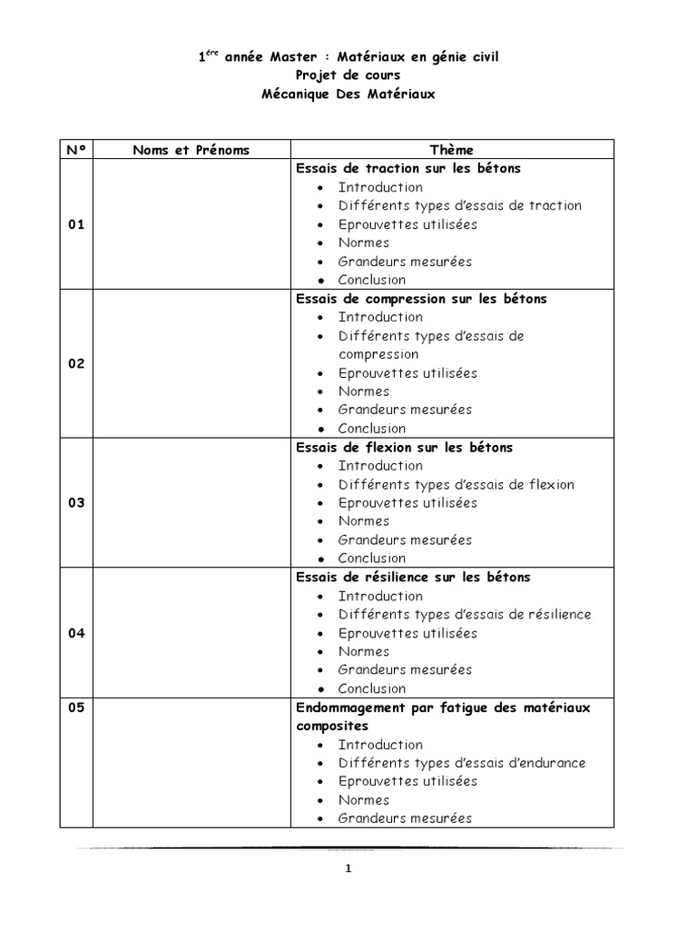 Mini Projet de Cours MDM 2022 | PDF | Fatigue (matériau) | Ingénierie ...