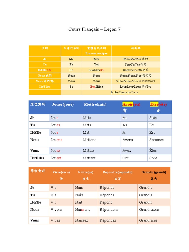 Cours de français : Leçon 7 - Conjugaison | PDF