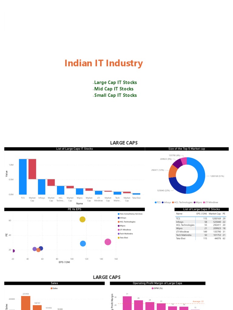 IT Industry Classification 10 May 2023 | PDF