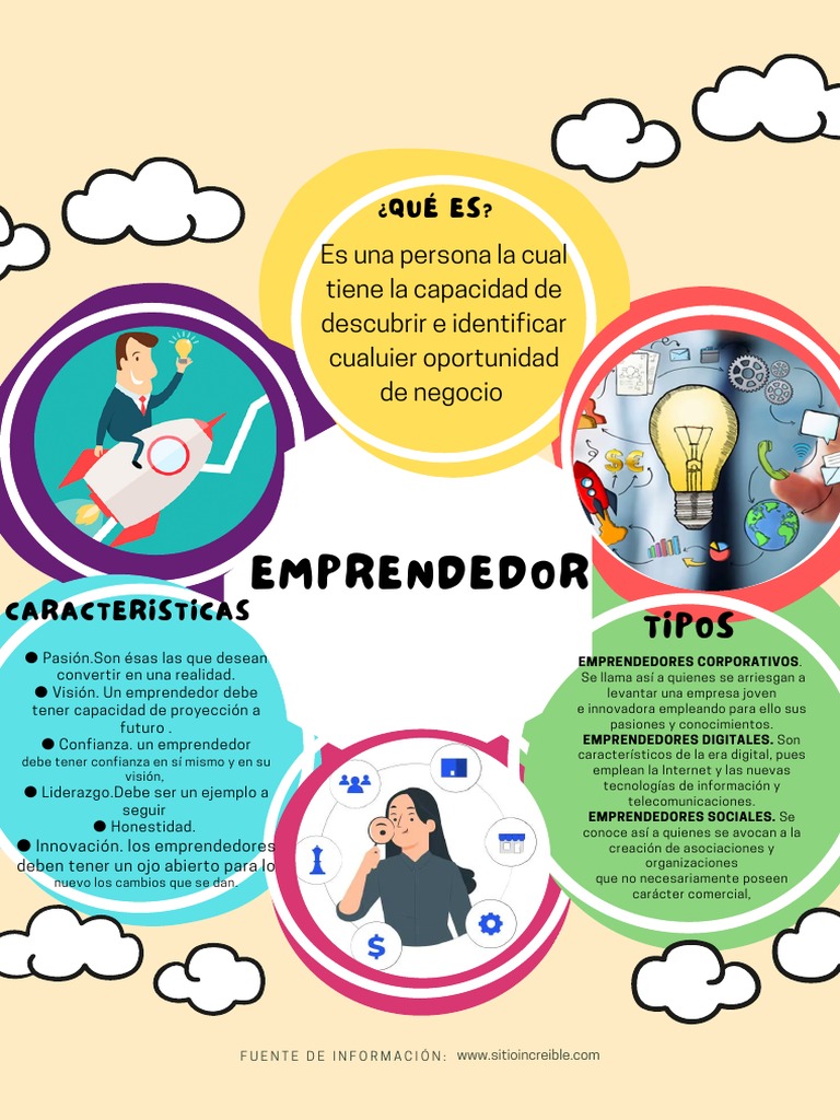 Poster Las 6 Emociones Básicas Gráfica Colorida Pdf