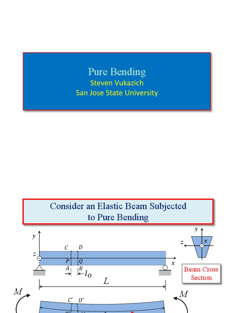 160.7.2 Moment Curvature Pure Bending Beam Theory | PDF | Bending ...