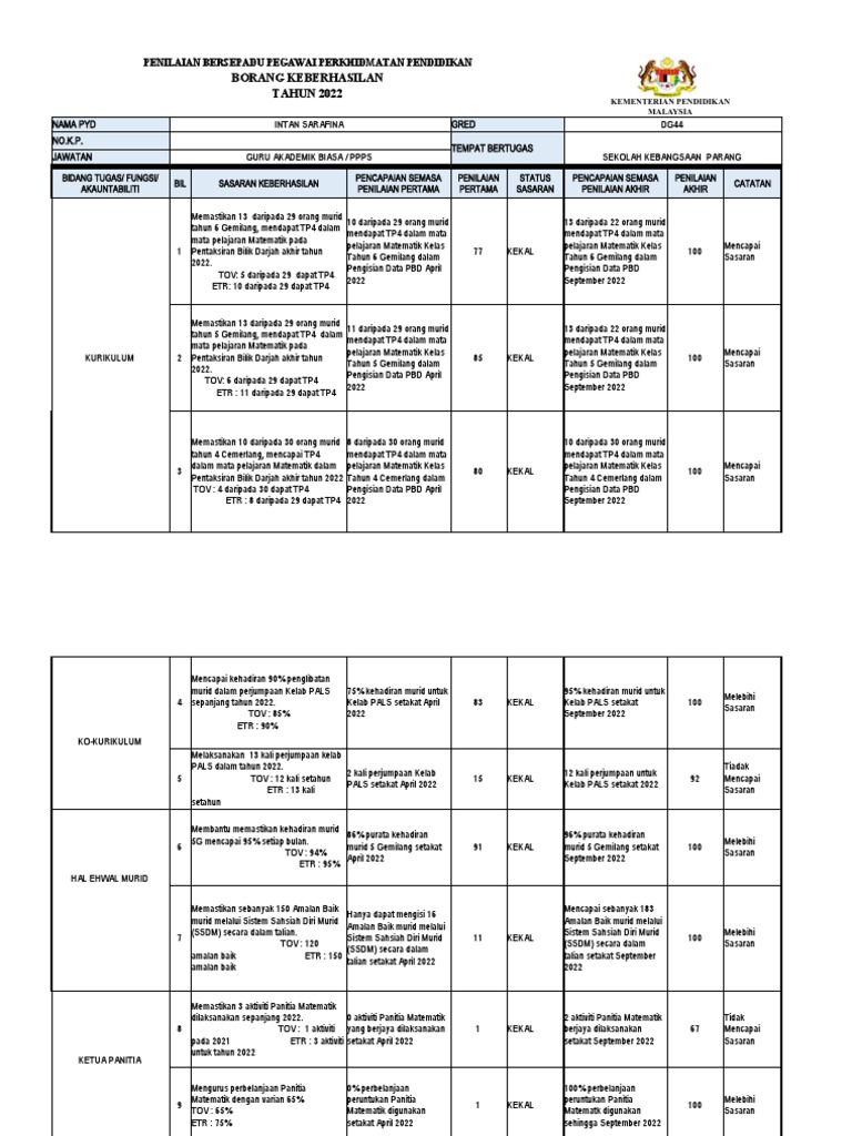Contoh Keberhasilan Yang Tepat | PDF
