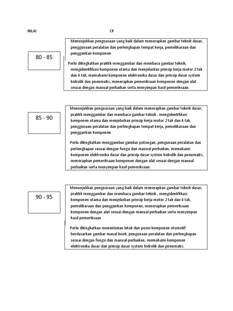 CP Ddo Semster Genap Klas X TKR | PDF | Teknologi & Rekayasa