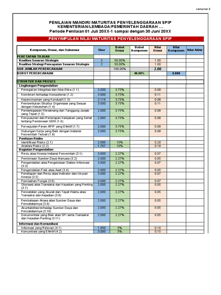 Kertas Kerja Penilaian Maturitas SPIP 2023 | PDF
