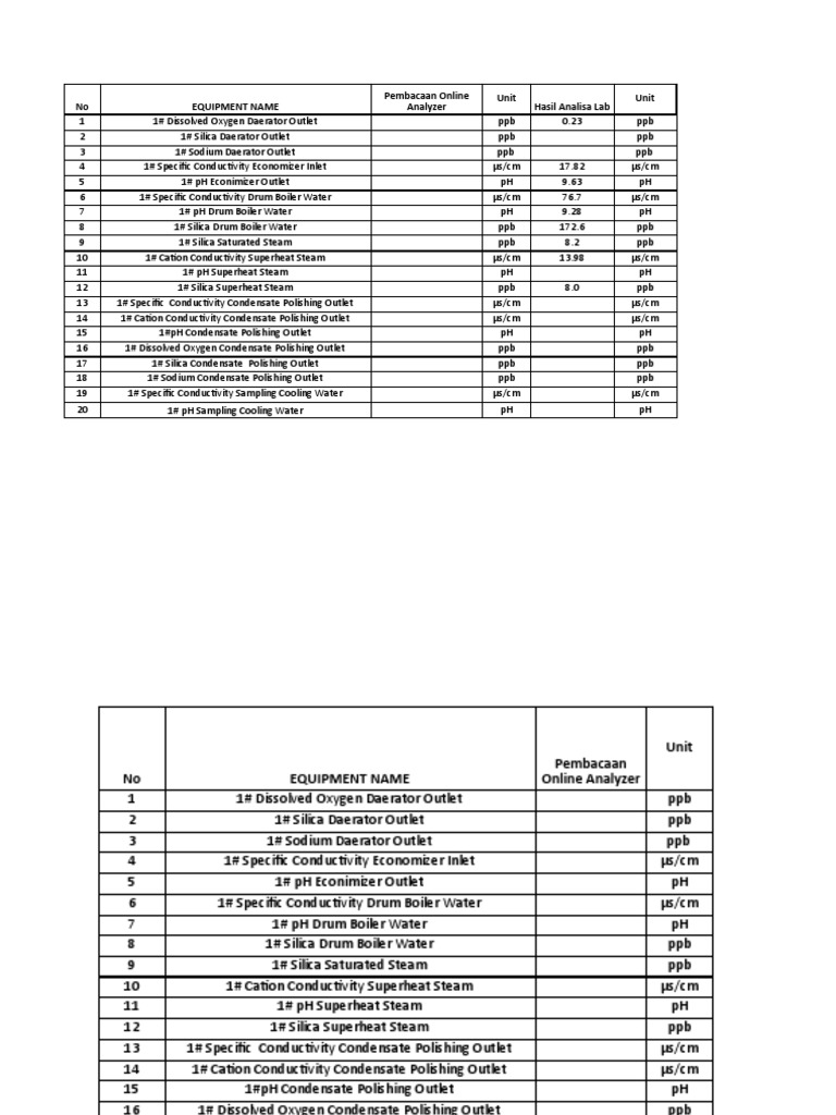 Pembacaan Online Analyzer And Hasil Lab Pdf Water Energy Technology
