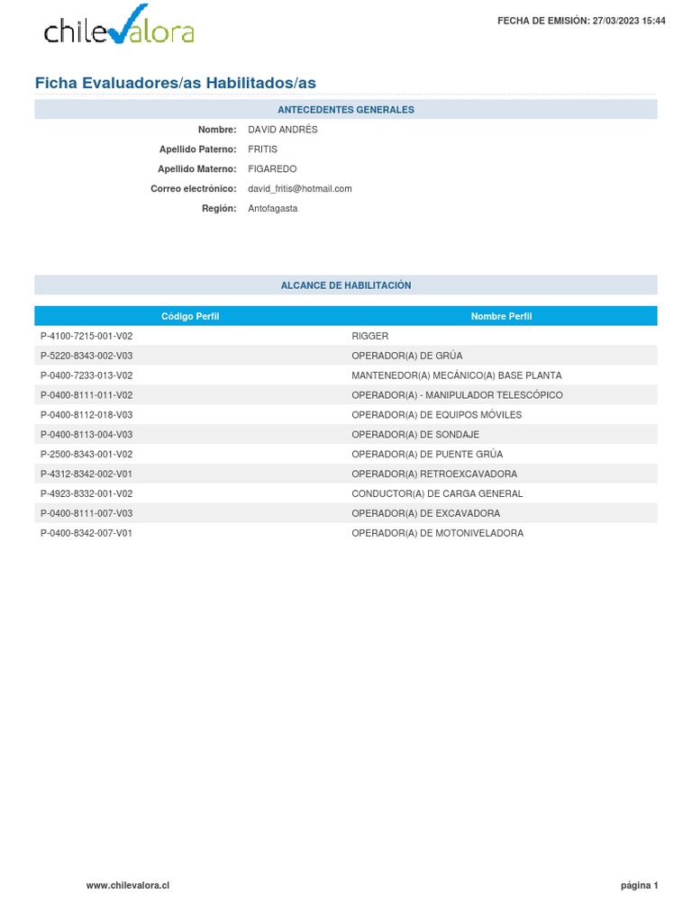 EvaluadoresHabilitados3279 20230327 | PDF