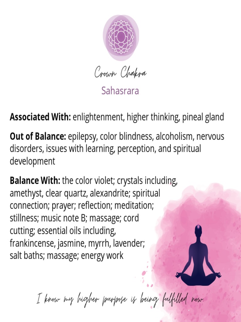 Chakra Cards | PDF | Chakra