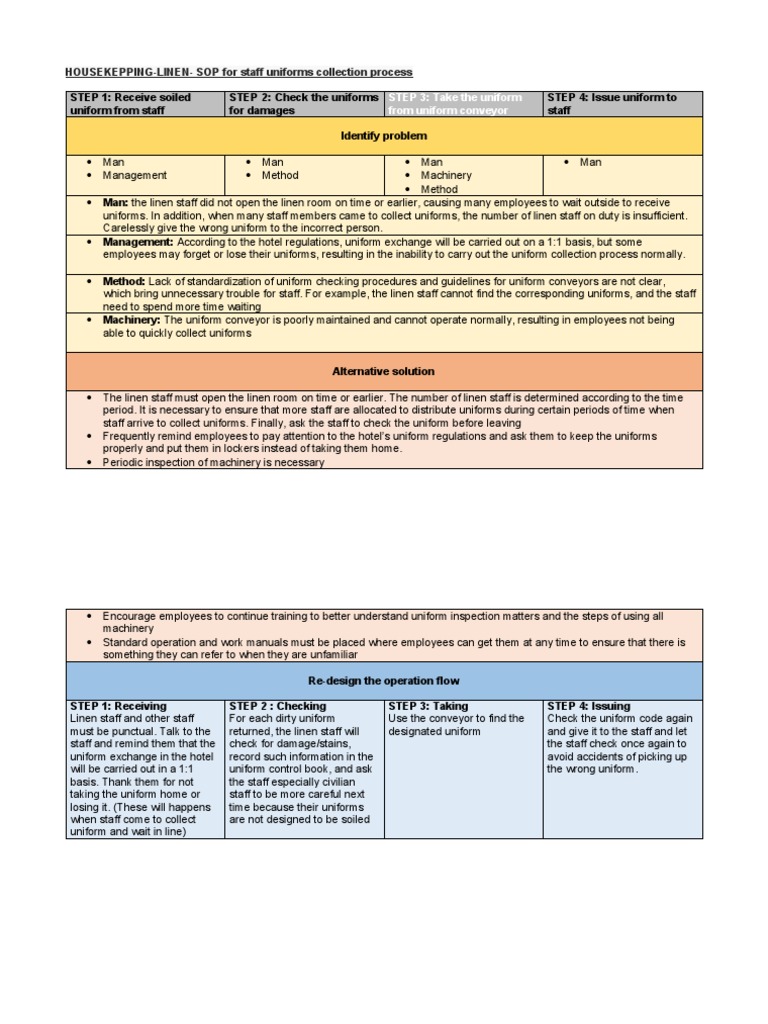 SOP for Staff Uniform Collection Process | PDF | Business