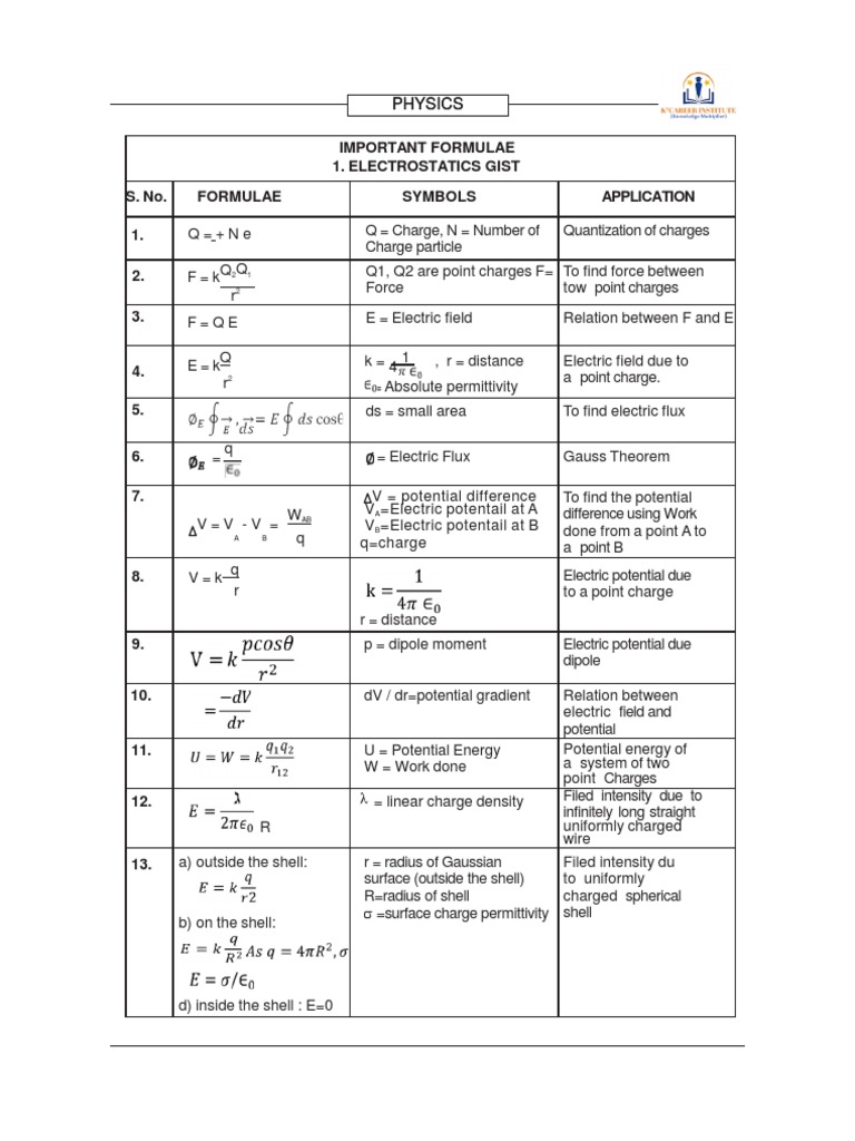 Important Questions For Karnataka Puc Physics | PDF | Capacitance | Inductance