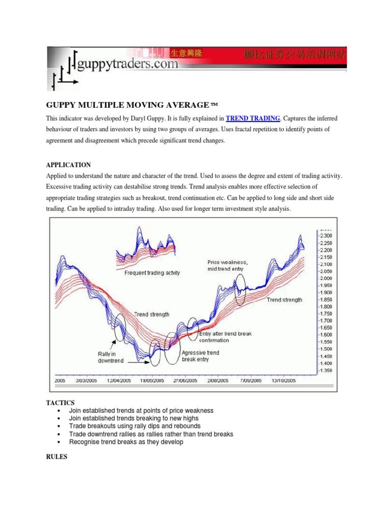Guppy Traders | PDF