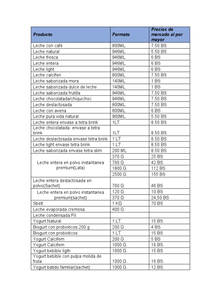 Productos Pil | PDF | Nutrición | Dieta y nutrición