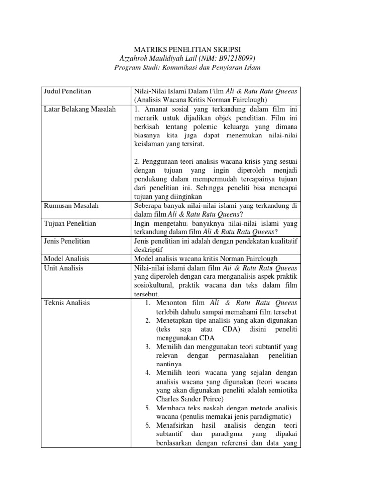 MATRIKS PENELITIAN SKRIPSI Azzahro | PDF