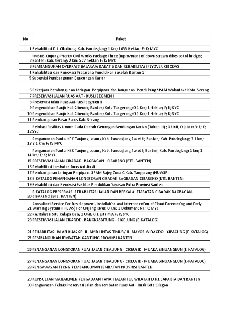 RUP - Cari Paket Penyedia 200 | PDF | Teknologi & Rekayasa