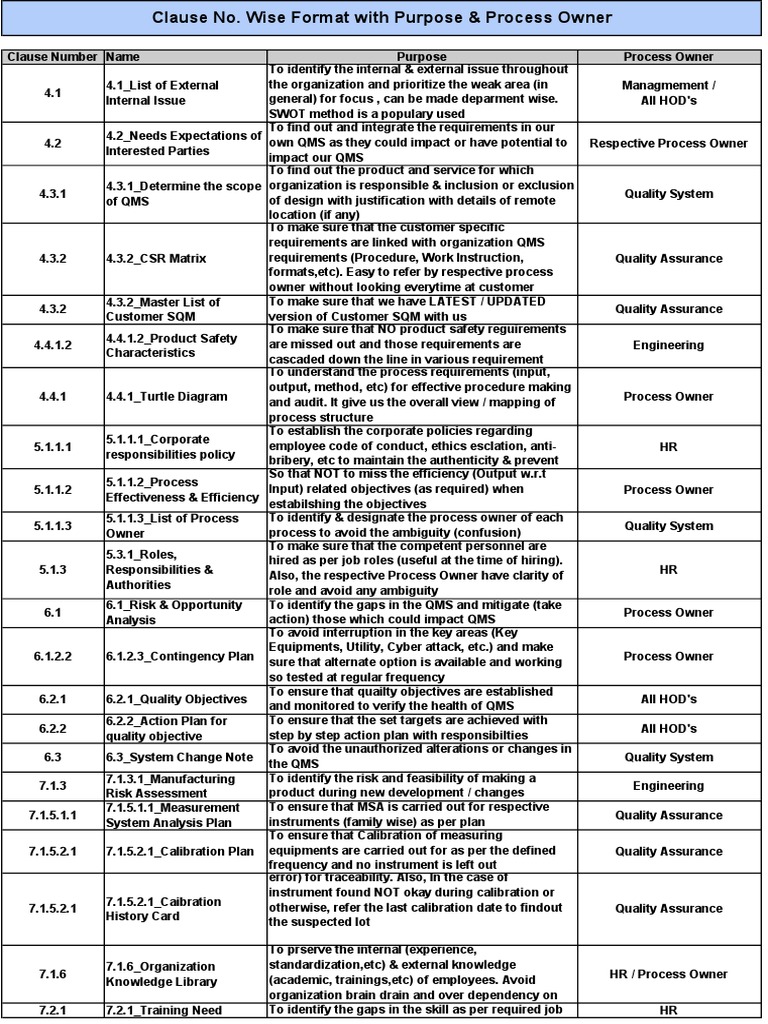 IATF Clause Wise Requirement With Purpose & Process Owner | Download Free PDF | Audit | Quality ...