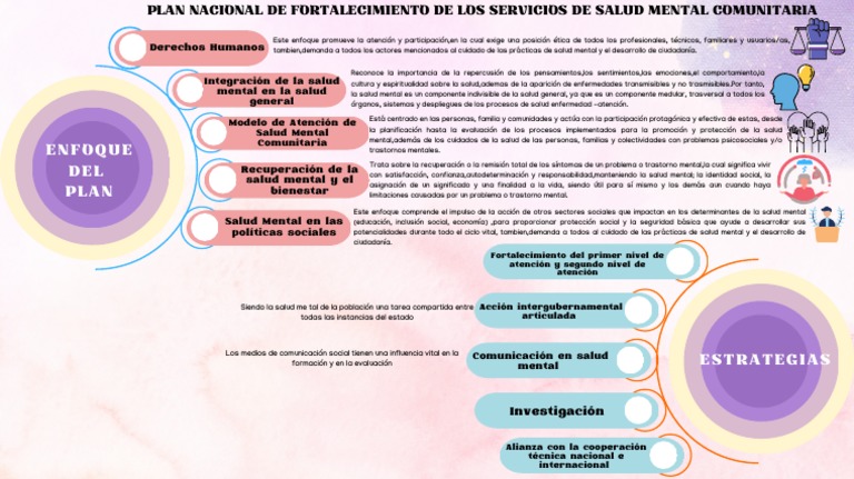Plan Nacional de Fortalecimiento de Los Servicios de Salud Mental Comunitaria | PDF | Salud ...