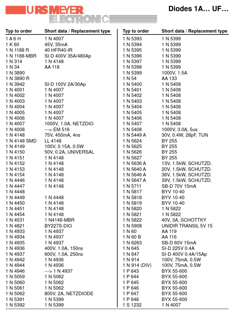 Diodes | PDF | Semiconductor Devices | Receiver (Radio)