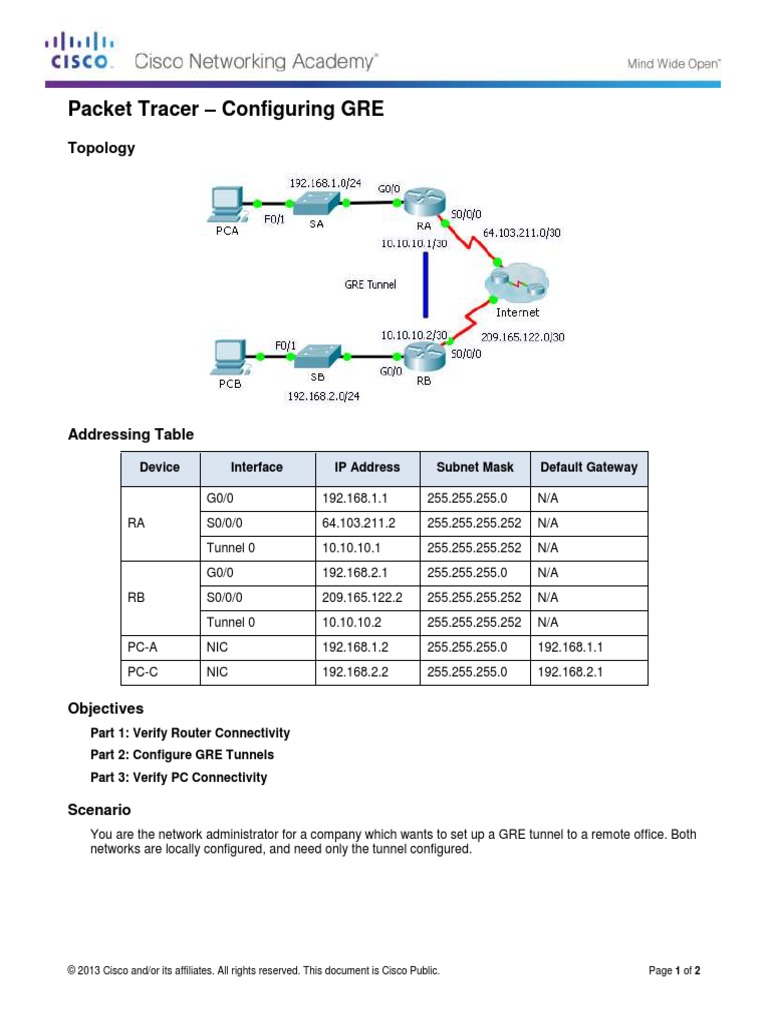 7.2.2.3 Packet Tracer - Configuring GRE Instructions | PDF | Ip Address | Router (Computing)