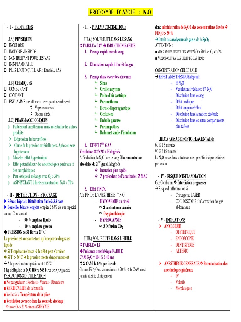 Protoxyde D Azote Le Tableau | PDF
