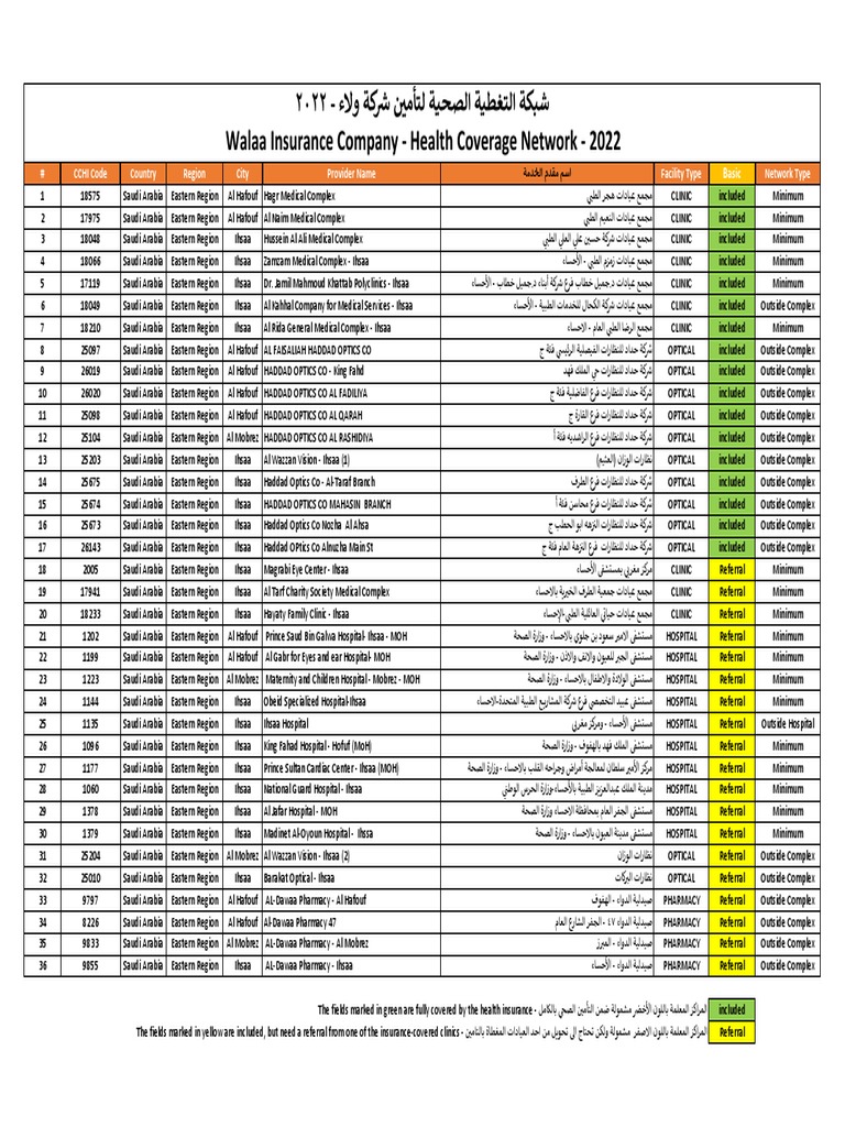 Walaa Network 2022 شبكة التغطية الصحية-تامين شركة ولاء | PDF | Clinic | Public Services