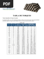 Redica - Tabla de Torques - Redica | PDF | Tornillo | Materiales de construcción