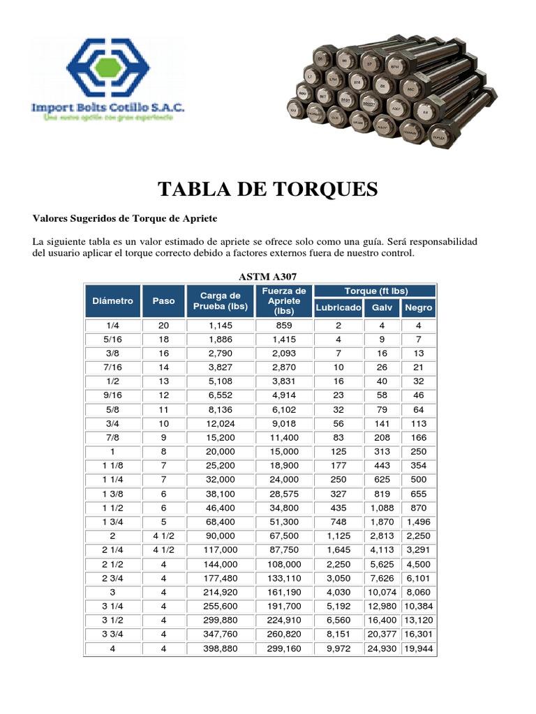 Tabla de Torques Ibc | PDF | Tornillo | Bienes manufacturados Tabla de Torques Ibc | PDF | Tornillo | Bienes manufacturados