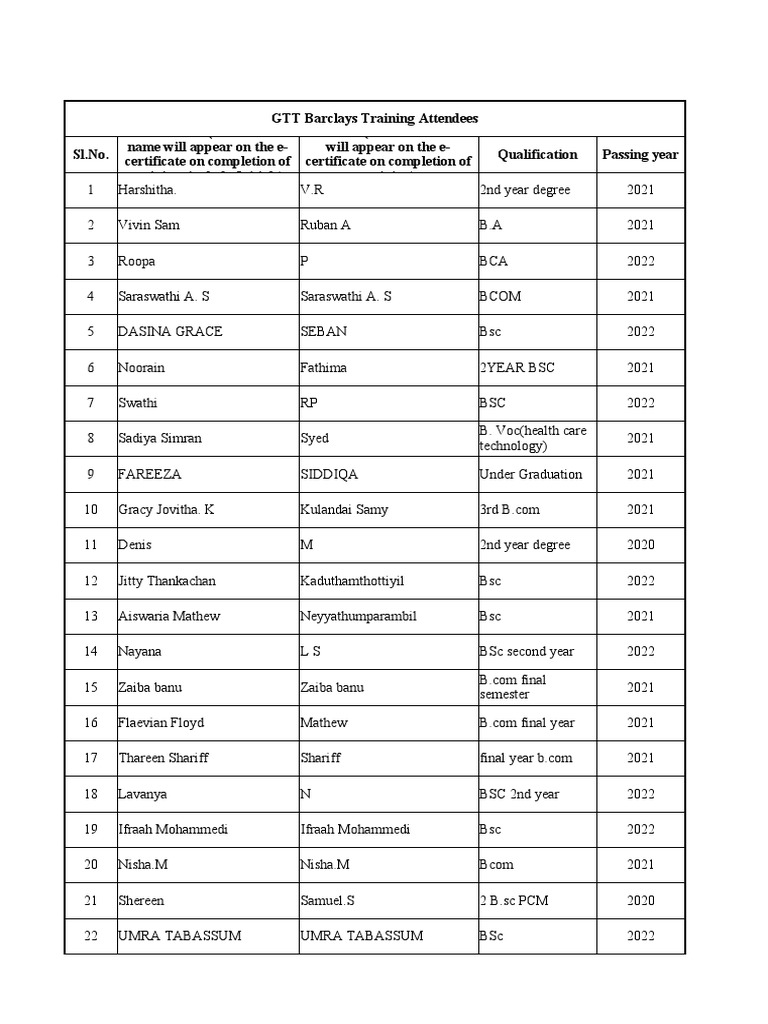 GTT Barclays Training Attendees | PDF | Titles | Academic Degree
