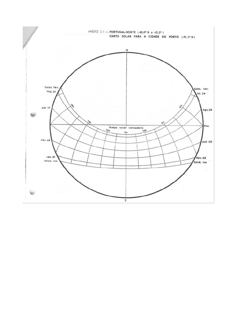 Carta Solar e Transferidor de Sombras | PDF