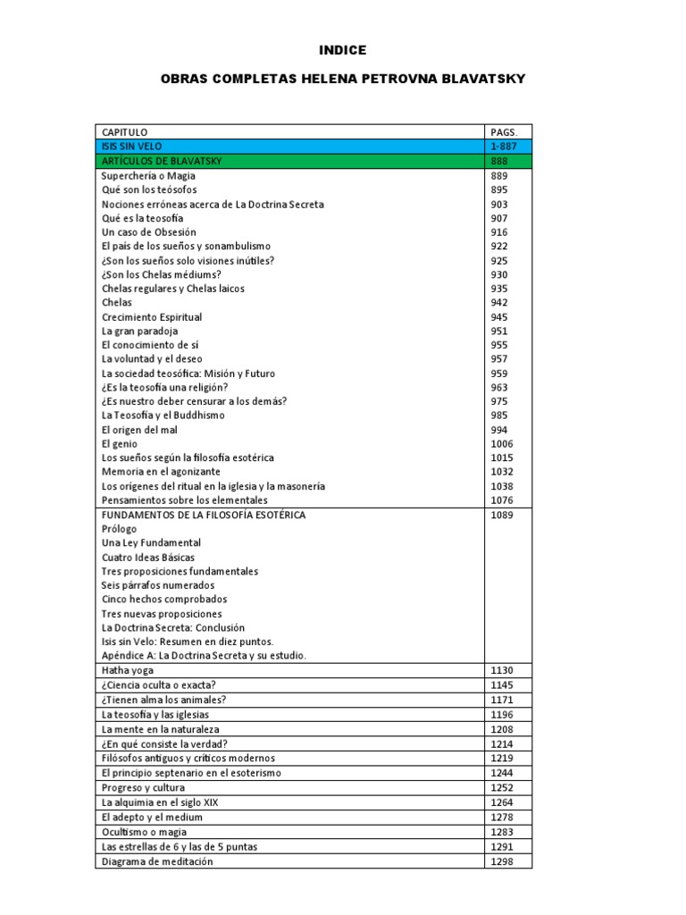 INDICE OBRAS COMPLETAS HPB | PDF | Teosofía | Helena Blavatsky
