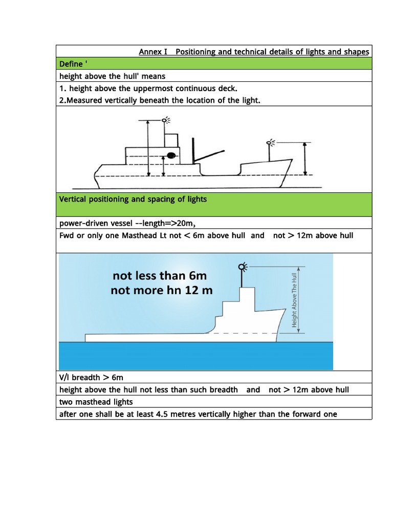 5.short Cut Annex | PDF | Mast (Sailing) | Ships