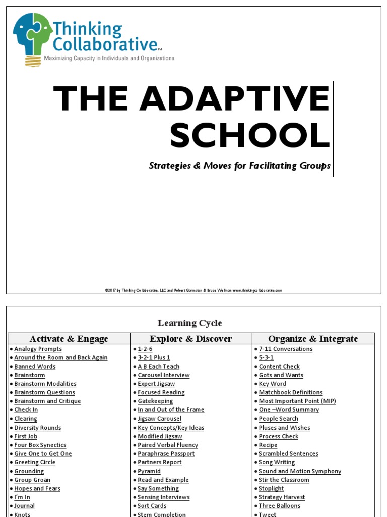 Adaptive School - Strategies | PDF | Brainstorming | Nonverbal ... Adaptive School - Strategies | PDF | Brainstorming | Nonverbal ...