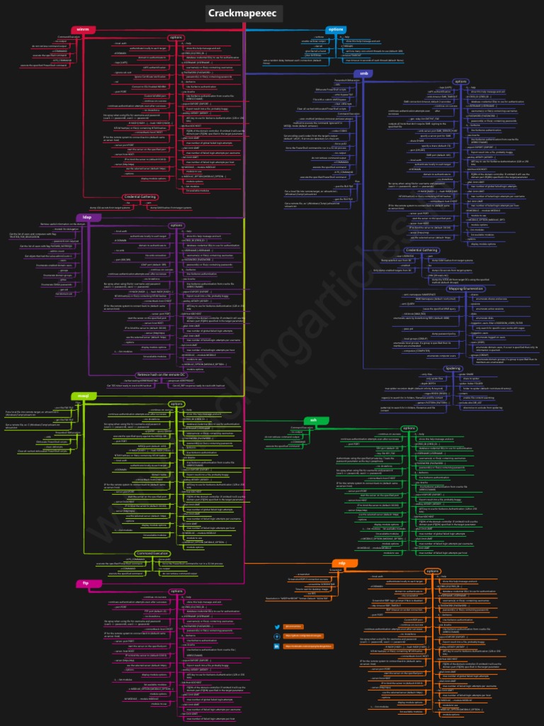 Crackmapexec | PDF | User (Computing) | Password
