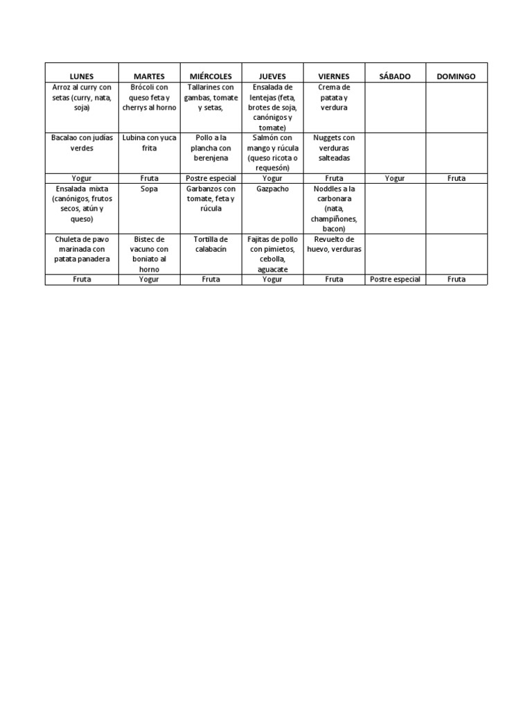 Menú recuperación TCA | PDF