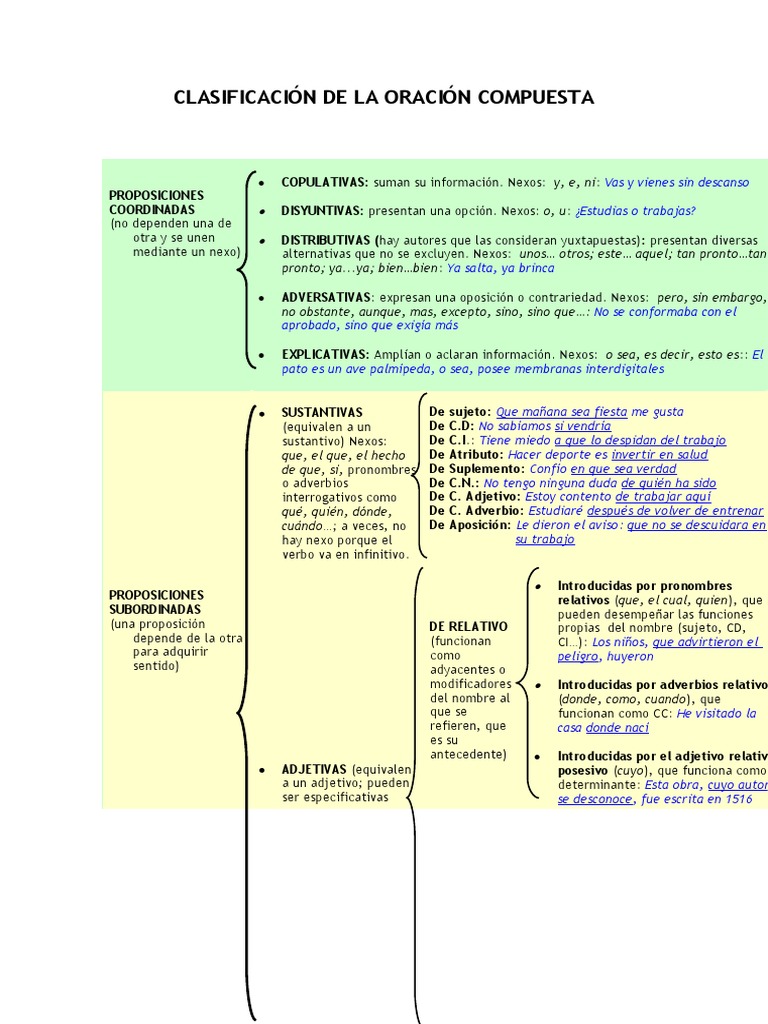 3 ESQUEMA ORACIONES Y PV | PDF | Verbo | Gramática