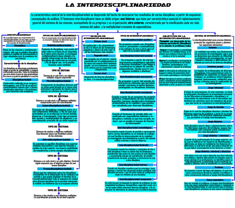 LA Interdisciplinariedad | PDF | Interdisciplinariedad | Conocimiento