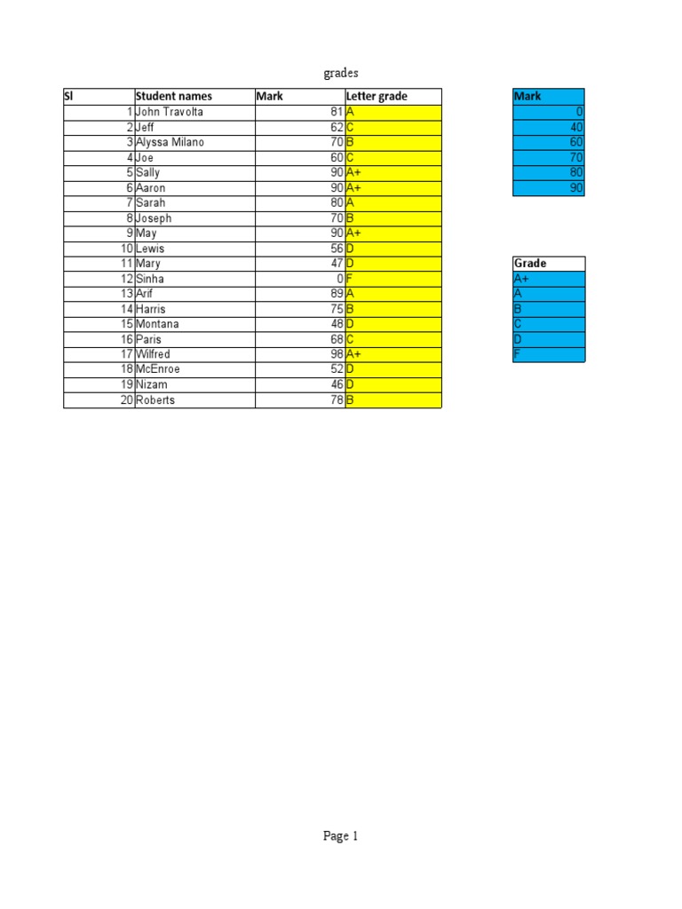 Assignment Vlookup Hlookup Chart Exercise | PDF Assignment Vlookup Hlookup Chart Exercise | PDF
