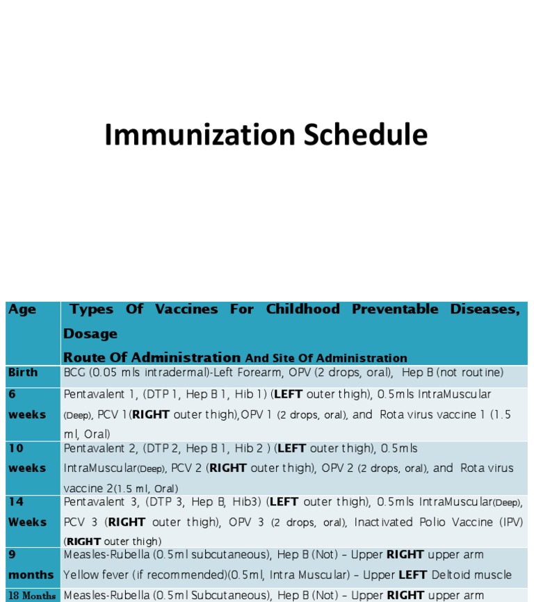 Immunization Schedule | PDF