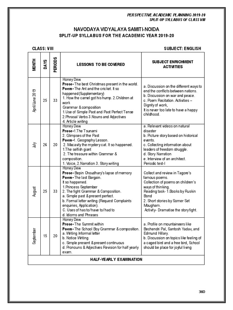 8th Class English Annual Plan PDF Adjective English Language
