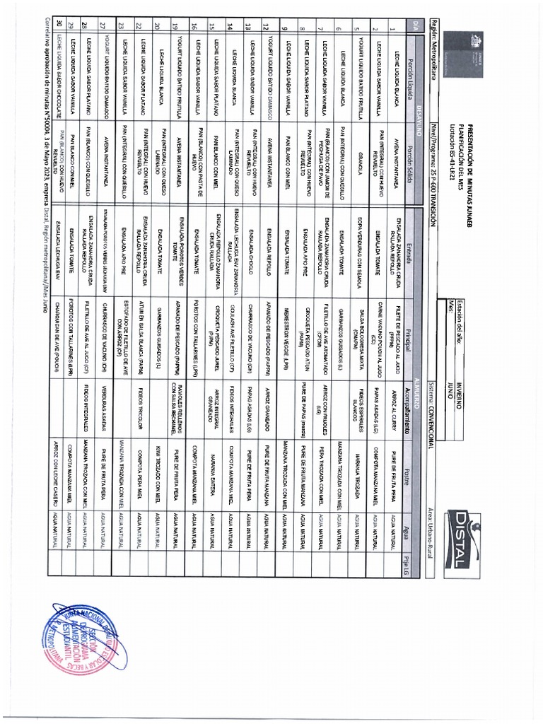Minutas Junaeb, Junio | PDF